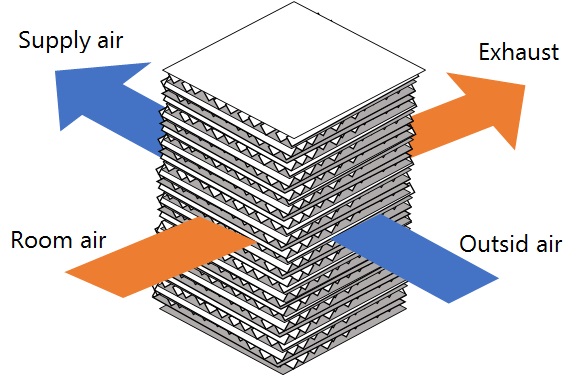 Desiccant materials | Products | Japan Exlan Co., Ltd.